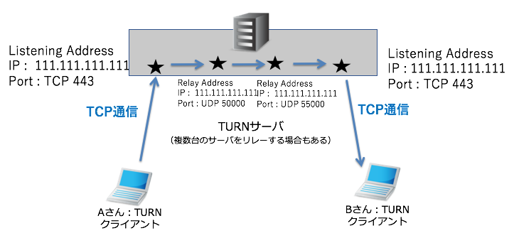 SkyWay初心者からステップアップしよう #WebRTC - Qiita
