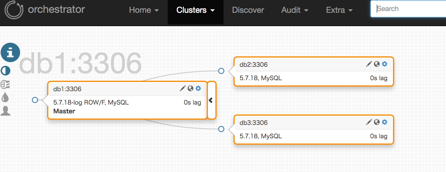 MHAの代替となるか？OrchestratorでMySQLの自動フェールオーバーを試す #mariadb - Qiita