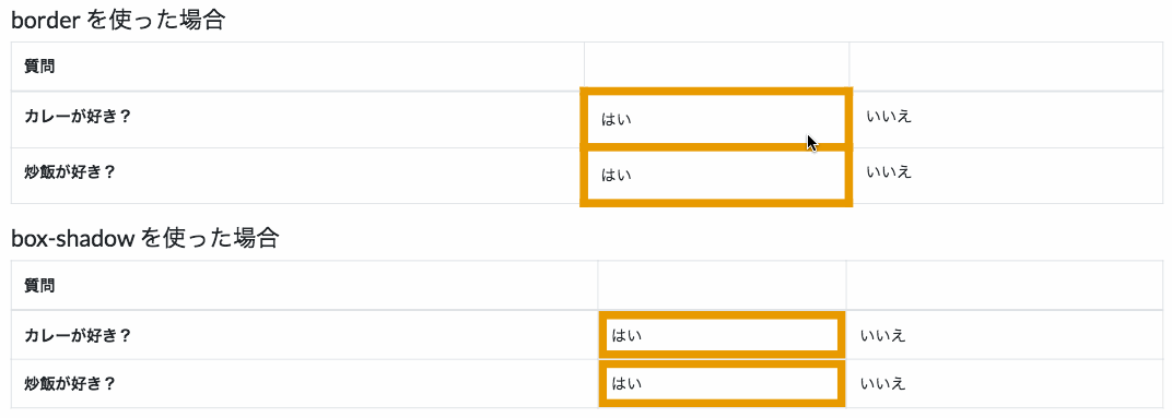 td 要素の内側に border を引きたい #HTML - Qiita