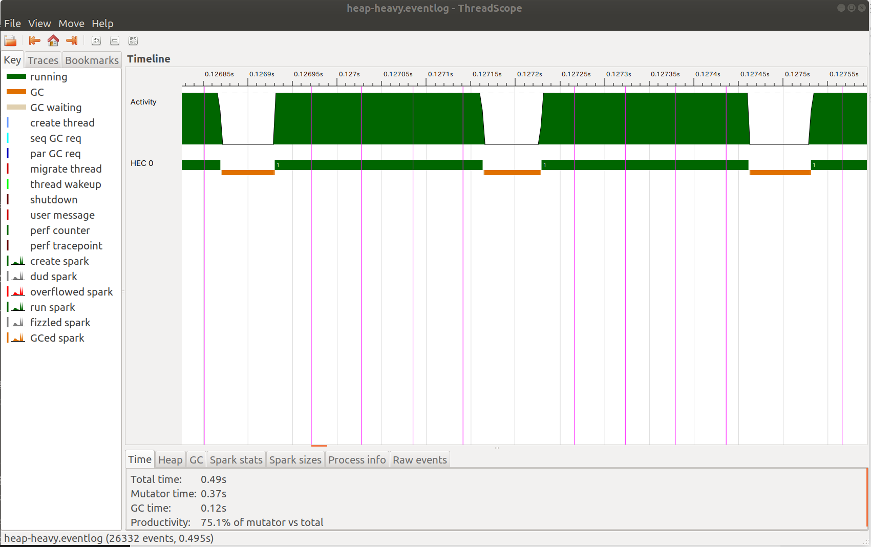 GHC/RTSのGCについて #Haskell - Qiita