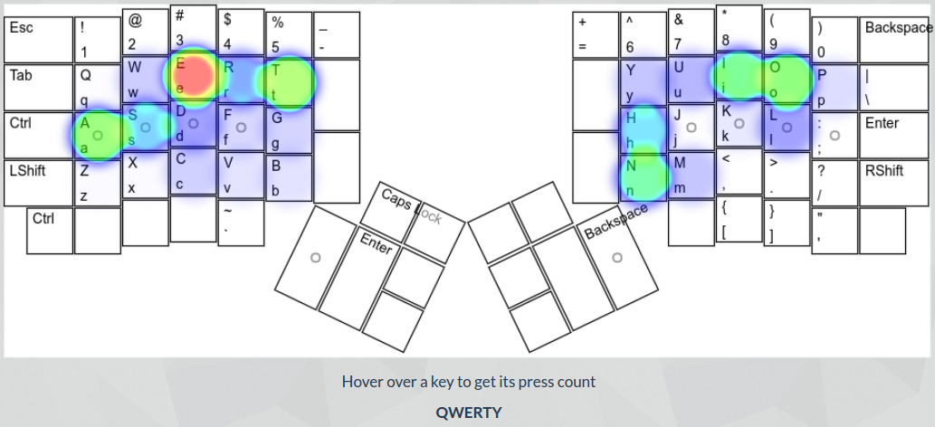 Keyboard Layout Analyzerを使ったキー配列12種類の比較 #ergodox - Qiita