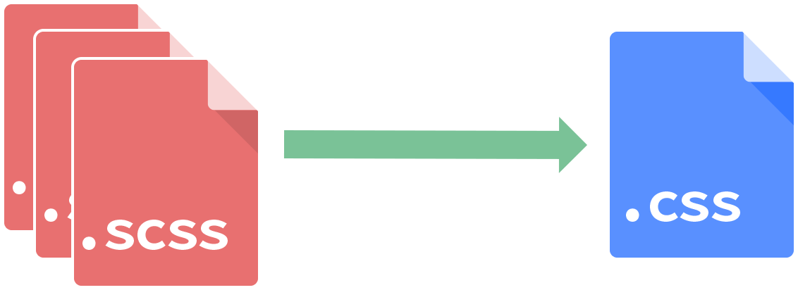 Bootstrap 4を使うならSassを使って3倍幸せになろう #CSS - Qiita