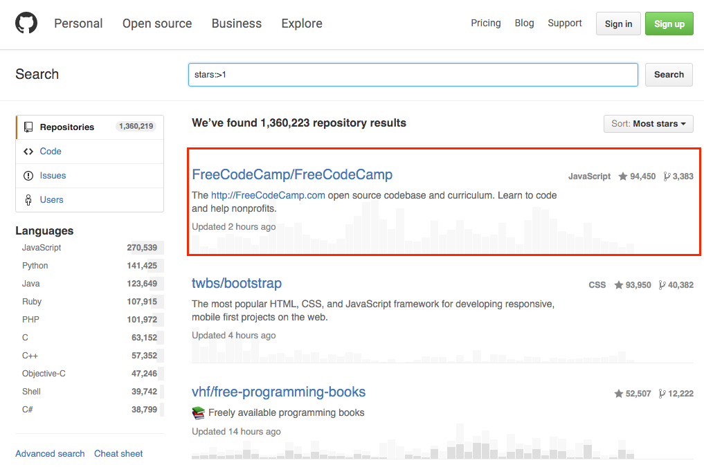 GitHubで世界一スターの多いリポジトリが数年ぶりに交代。Bootstrapが2位FreeCodeCampが1位へ #freecodecamp - Qiita