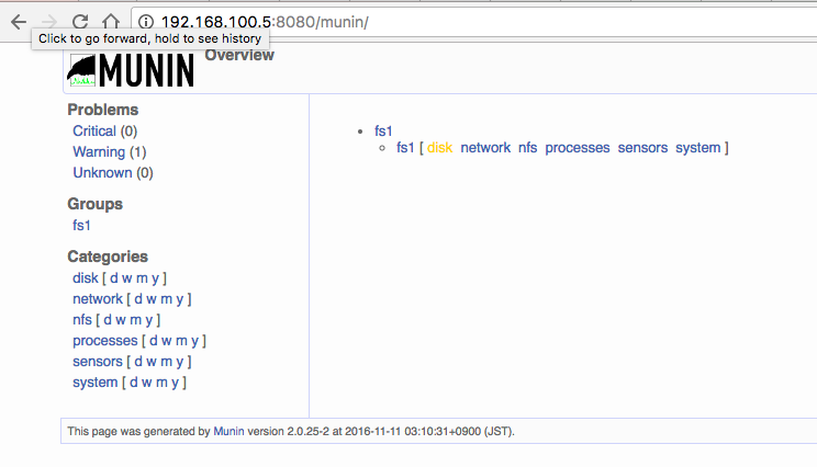 Munin を Docker コンテナにインストール #Ubuntu - Qiita