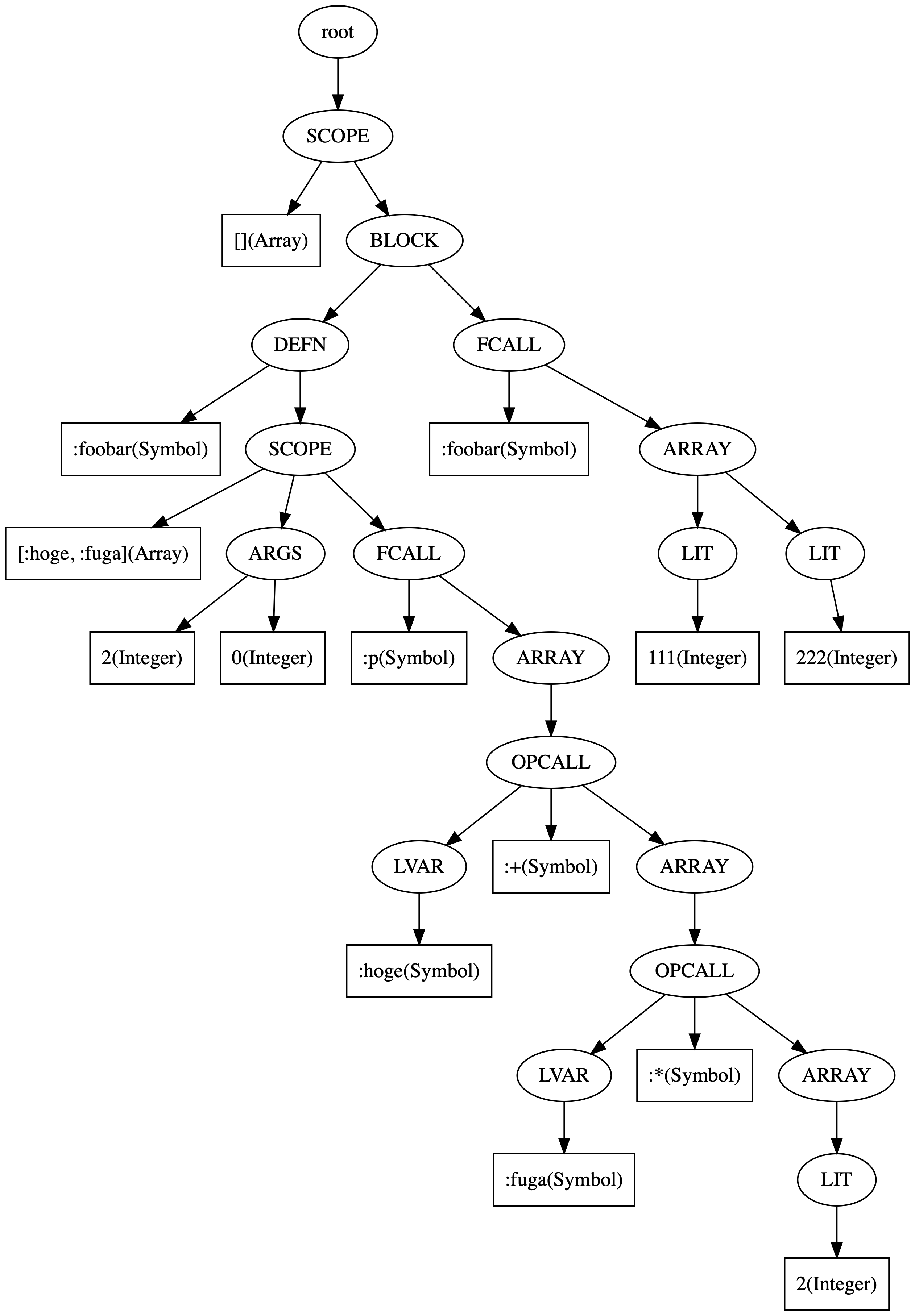 Ruby26 Graphvizで抽象構文木をグラフにしてみる Ast Qiita