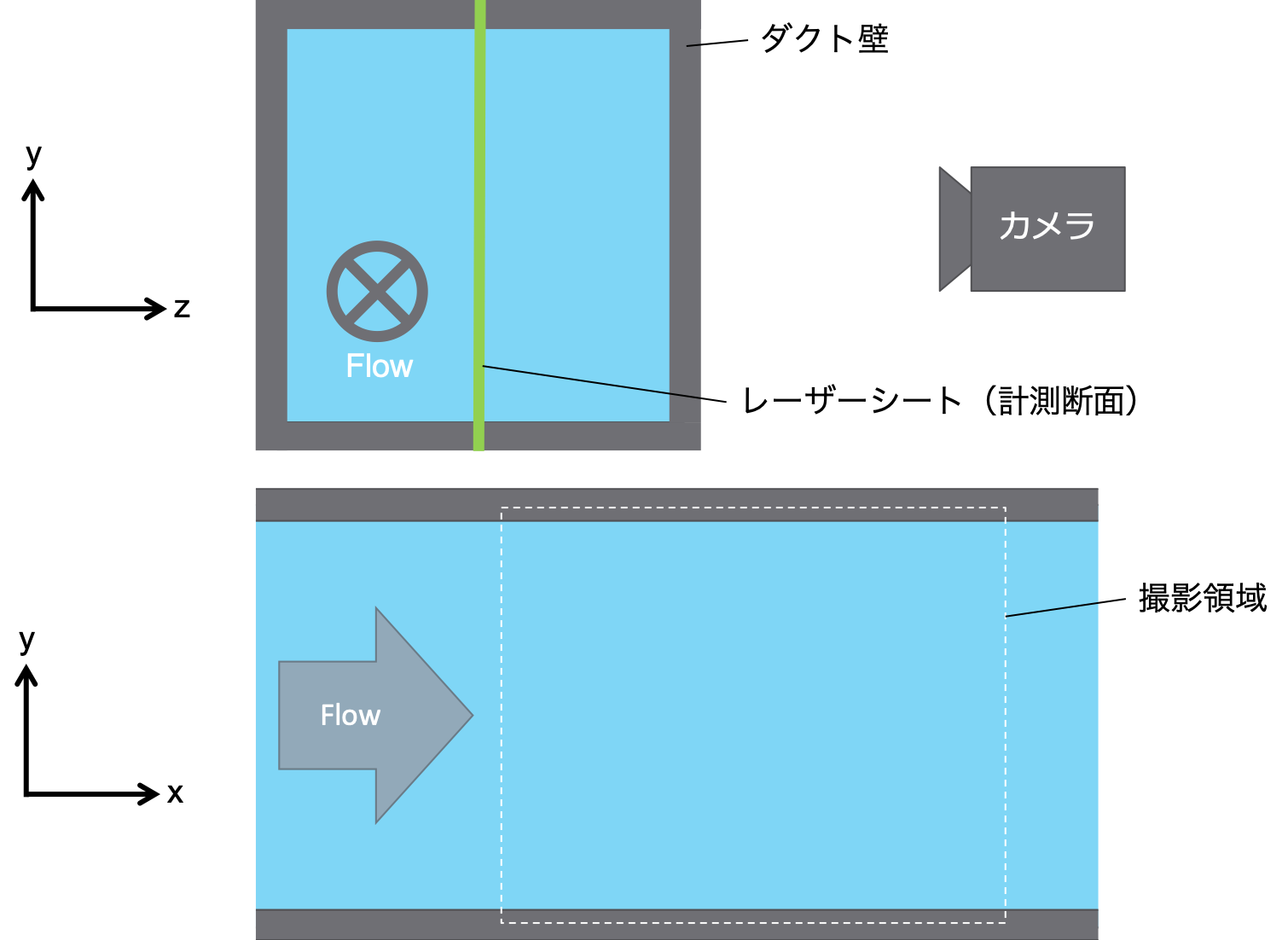 OpenPIV を使ってみる #Python - Qiita