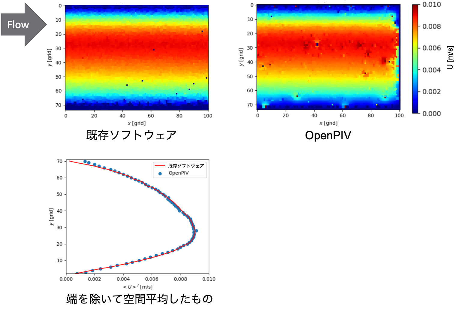 OpenPIV を使ってみる #Python - Qiita