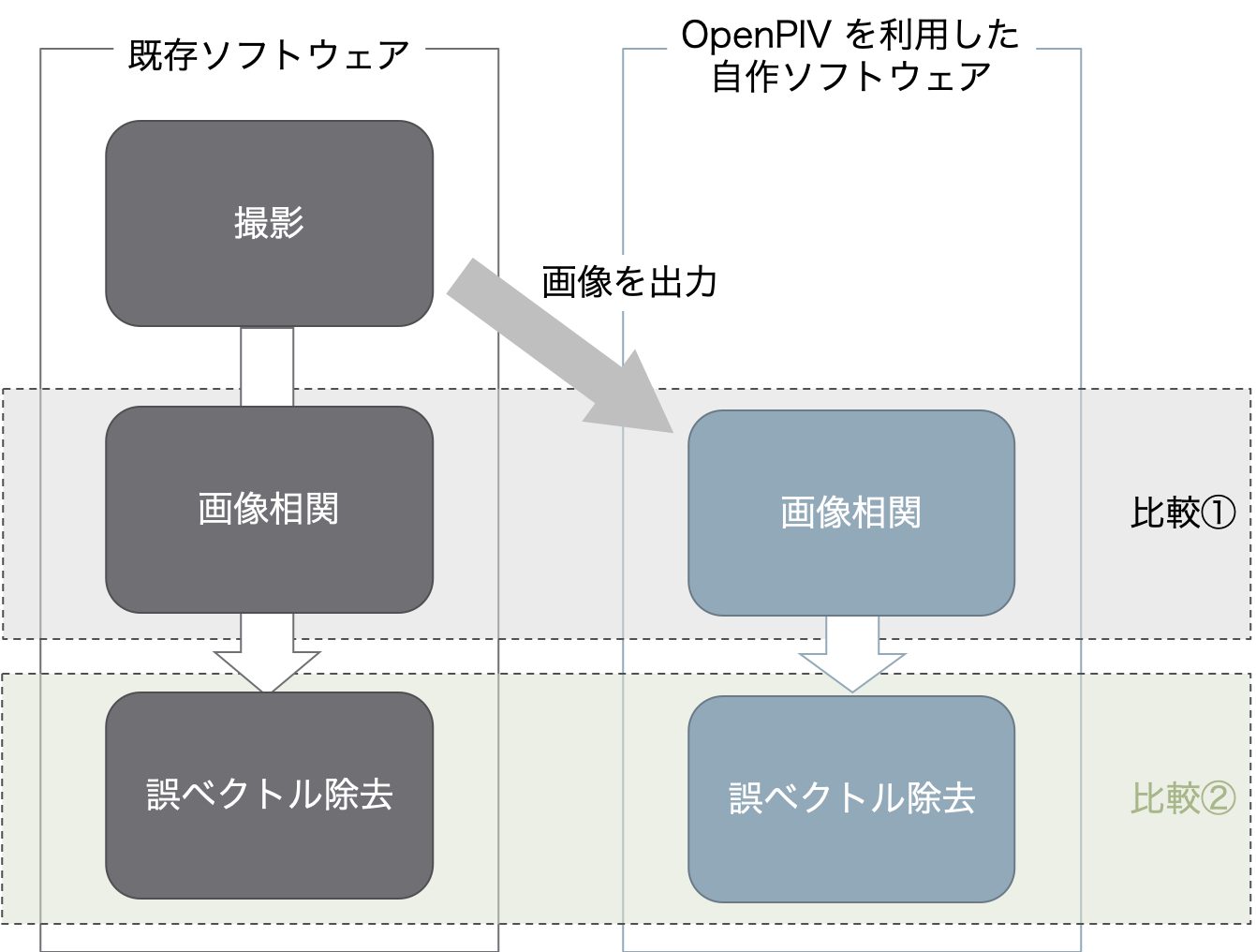 OpenPIV を使ってみる #Python - Qiita