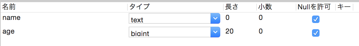 Pandas DataFrame to sql Qiita