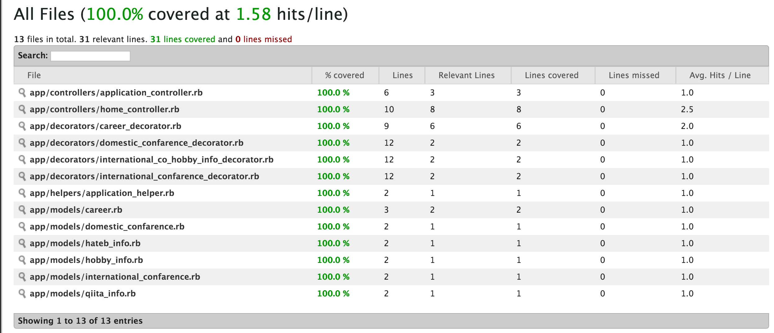 個人開発を支えるRailsにおけるCI環境 #CircleCI - Qiita