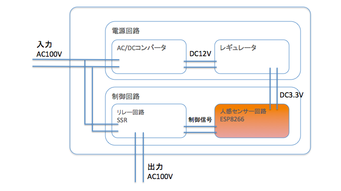 Esp8266 Esp Wroom 02 工作で使う回路ライブラリ その1 人感センサーと延長可能ワンショット Arduino