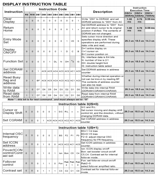 ESP8266 (ESP-WROOM-02) で I2C LCD 8桁2行 を制御する #Arduino - Qiita