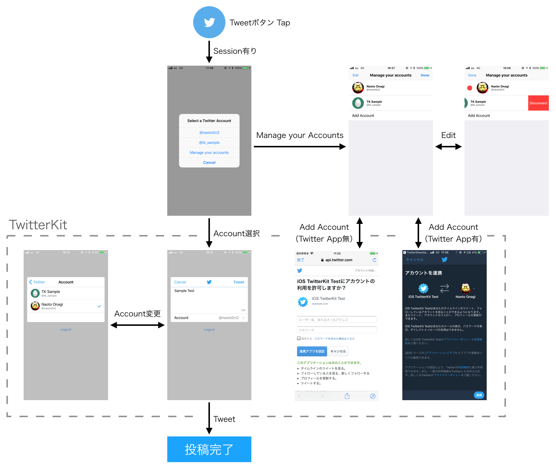 iOS11のTwitter投稿対応（Social.framework → TwitterKit） #Swift - Qiita