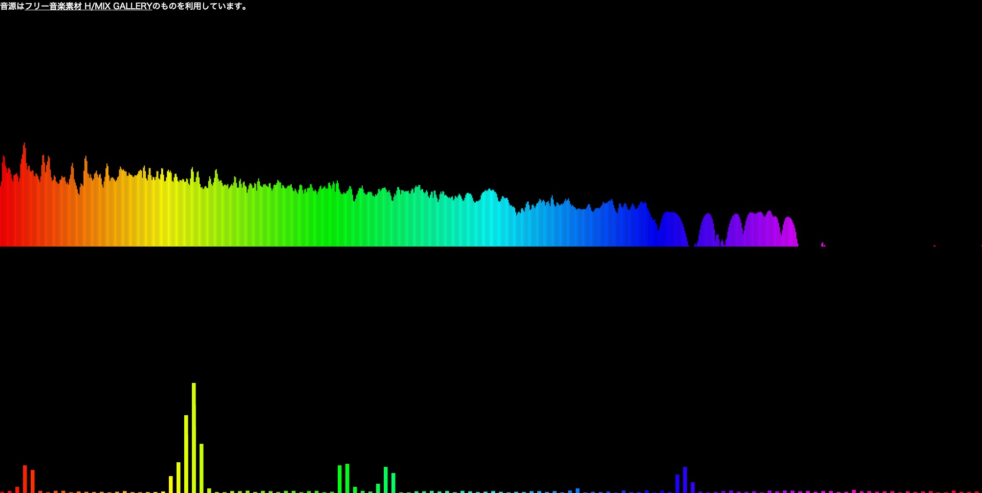 Web Audio APIを利用してオーディオビジュアライザを作成する ~getByteFrequencyDataで取得する配列のどの要素がどの周波数(Hz)の波形データを格納しているか確認 ...