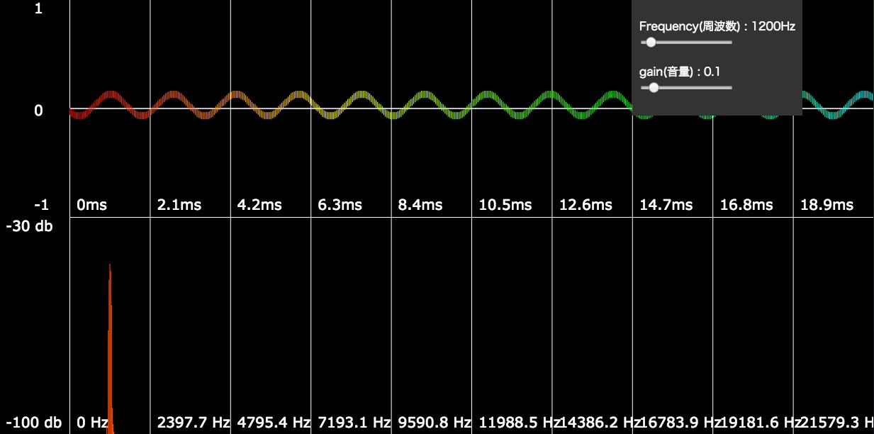 Web Audio Apiを利用してオーディオビジュアライザを作成する ~その2 再生中の音から波形データを取得して描画する~ Javascript Qiita 0206