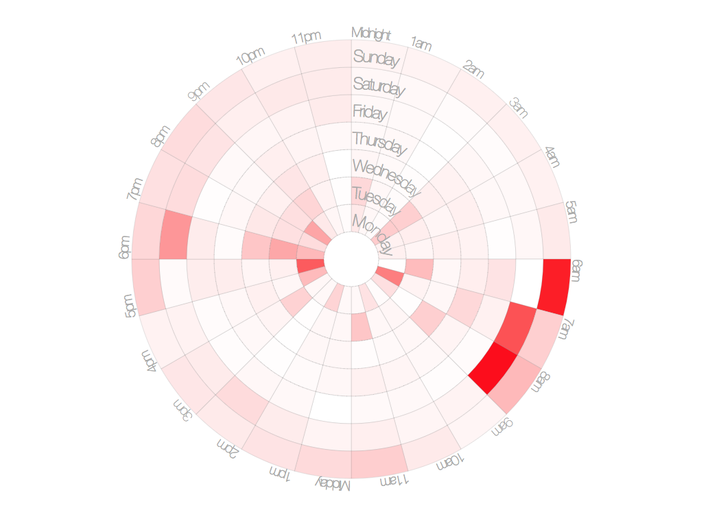 D3.js使い方入門 #d3.js - Qiita