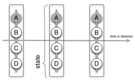 「status vs state」論争に終止符を打つ #English - Qiita