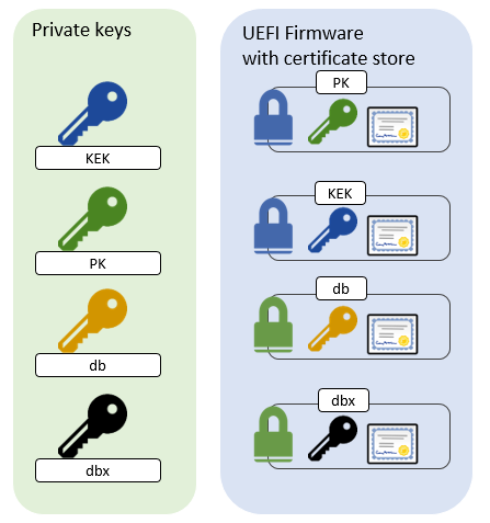 ArchLinux にSecure Boot を導入する #OpenSSL - Qiita