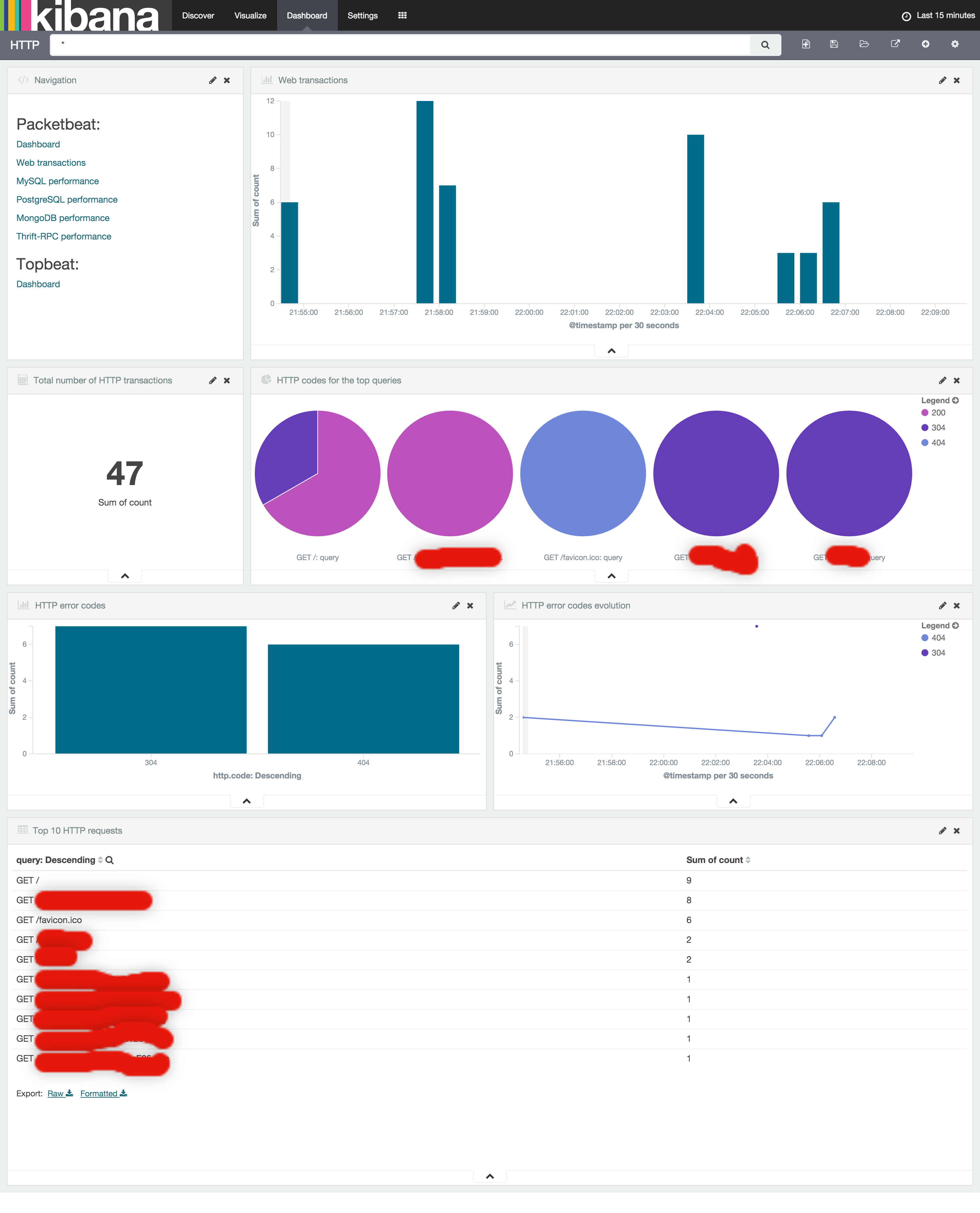elasticの「The Beats」でシステム監視をサクッと可視化する #Elasticsearch - Qiita