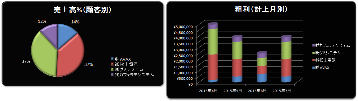 ExcelテンプレートエンジンJETTを利用してピボットテーブルでグラフを表示しよう #java8 - Qiita