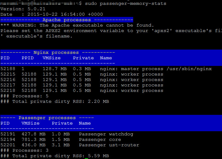 Nginx And Passenger And Redmineもしくはrails系導入 Ruby Qiita 