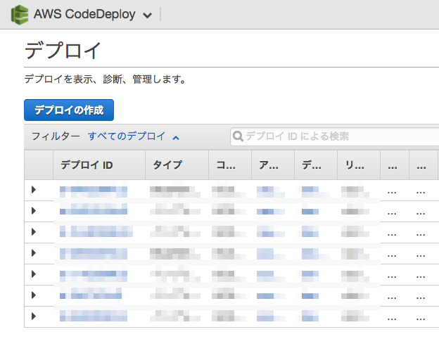 AWS CodeDeploy でEC2のBlue/Greenデプロイを作成する #deploy - Qiita