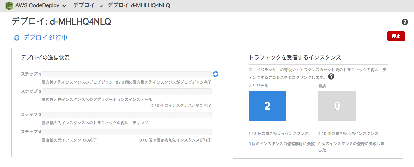 Aws Codedeploy でec2のbluegreenデプロイを作成する Deploy Qiita