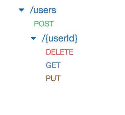 Amazon API GatewayでCustom Authorizerを利用する #AWS - Qiita