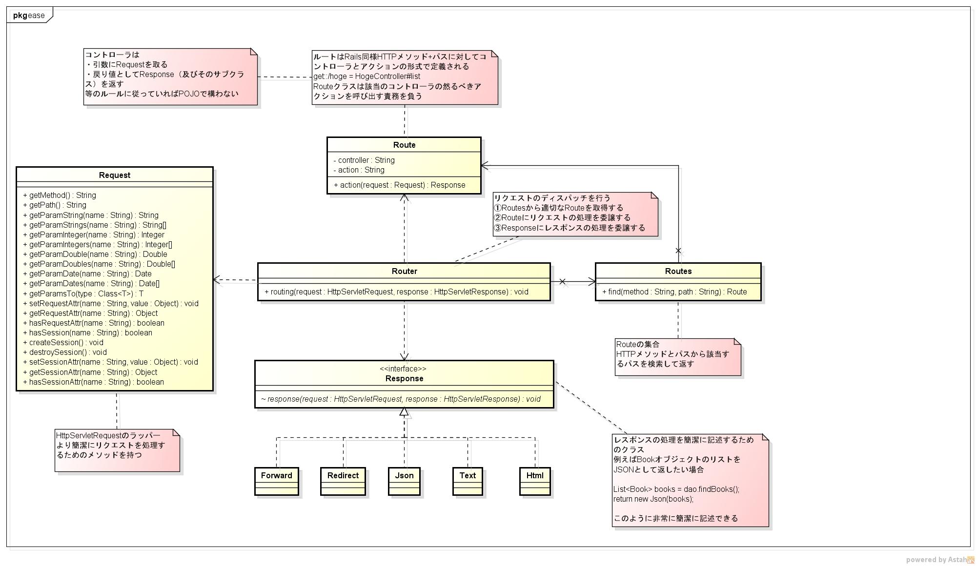 Java自作Webフレームワーク #Java - Qiita