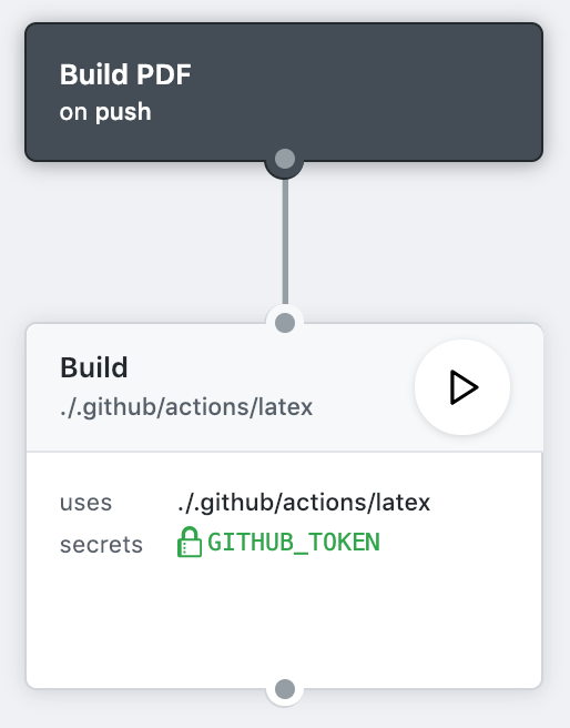 GitHubだけでLatexをコンパイルしてPDFをリリースにアップロードする #LaTeX - Qiita
