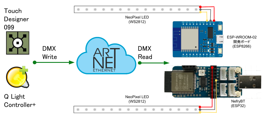 ArtNet DMX で Lチカしてみた。(ESP8266/ESP32 + NeoPixel LED) #TouchDesigner - Qiita