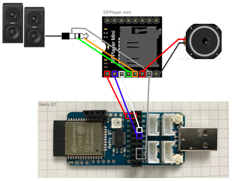 Nefry BTとDFPlayer miniで音楽を再生してみた。 #IoT - Qiita