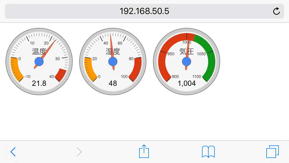 Linking対応の温度センサーをNode-REDを使ってECHONET Lite対応する - Qiita