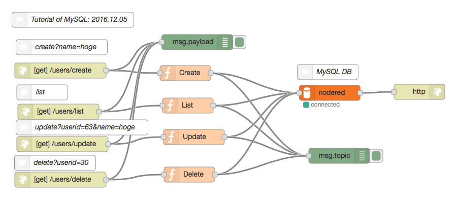 Node-REDでMySQLにweb apiを作成してみた #node-red - Qiita