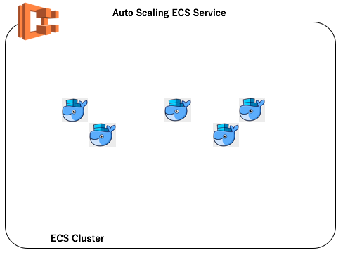 AWS FargateでAutoScaleを試してみる #ECS - Qiita