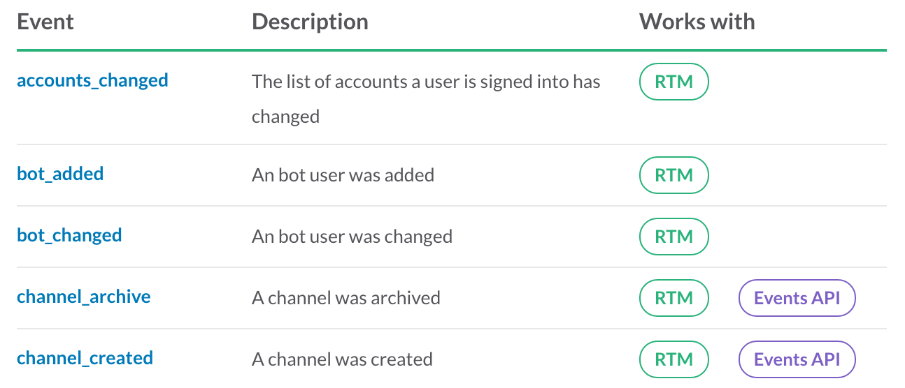chatbotで会社のSlackを監視する👀 #AdventCalendar - Qiita