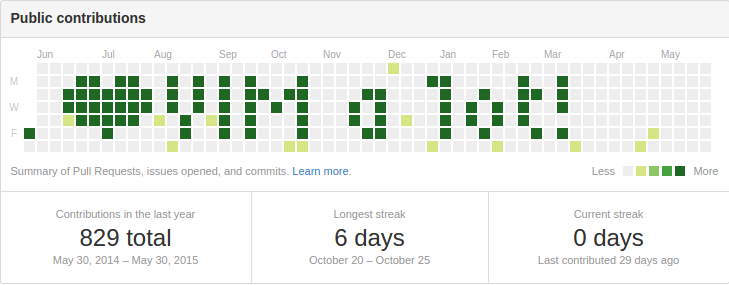 GithubのContributionsにドット絵を描く方法 #GitHub - Qiita