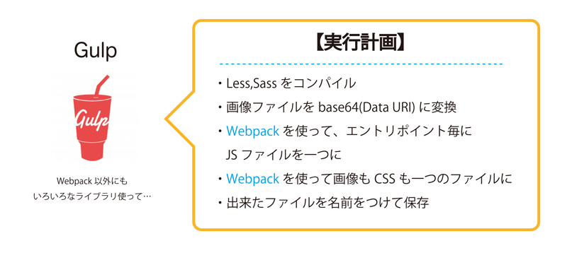 Webpackってどんなもの？ #JavaScript - Qiita