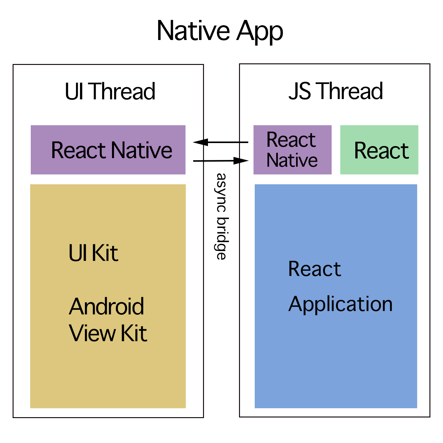 React 360を覗く #JavaScript - Qiita