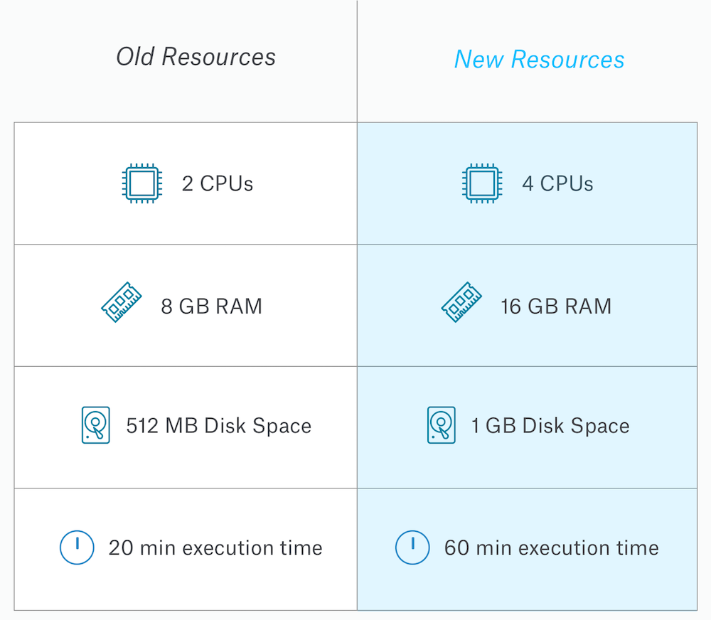 パワーアップしたKernelでKaggleに飛び込もう #機械学習 - Qiita