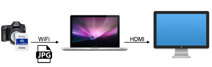 TOSHIBA FlashAirでリアルタイムに写真を転送する #Lua - Qiita