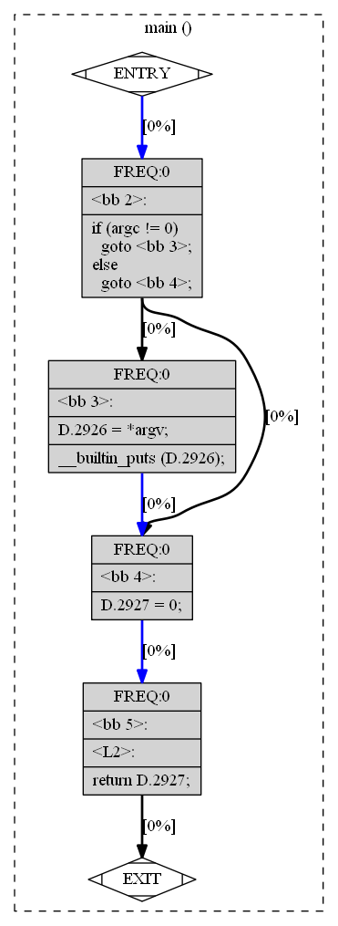 gccを使って、制御フローグラフを作成 #C - Qiita