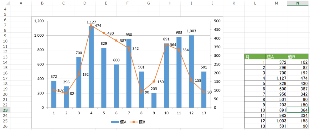 【ぇ、使えるの!?】PHPExcel＋マクロでグラフ付きExcelを出力 #PHP - Qiita