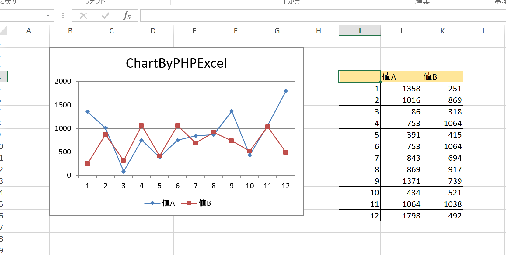PHPExcelでゼロからグラフを書いてみよう #chart - Qiita