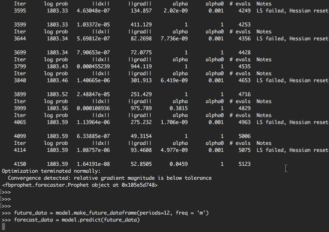 【新人教育資料】時系列予測をprophet(Python)でやってみる第1章 〜インストールから簡単な予測編〜 #Python3 - Qiita