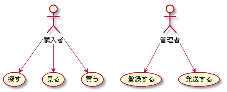 【新人教育 資料】第5章 UMLまでの道 〜ユースケース図の説明&書いてみよう編〜 #ATOM - Qiita