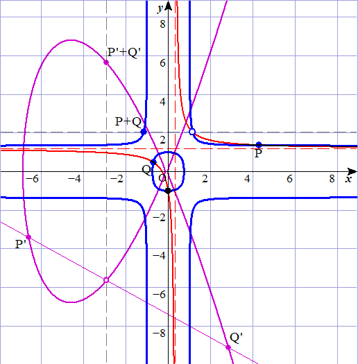 電子署名EdDSA(ed25519)の数的構造 #暗号 - Qiita