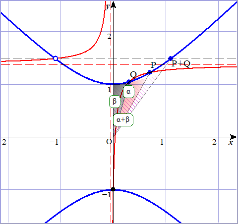 電子署名EdDSA(ed25519)の数的構造 #暗号 - Qiita