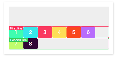 横並びCSSプロパティ（inline-block、table-cell、float、Flexbox）のまとめ #flexbox - Qiita