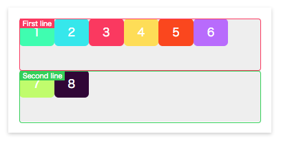 横並びCSSプロパティ（inline-block、table-cell、float、Flexbox）のまとめ #flexbox - Qiita